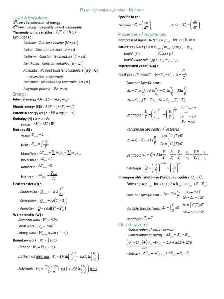 Thermodynamics Formula Sheet