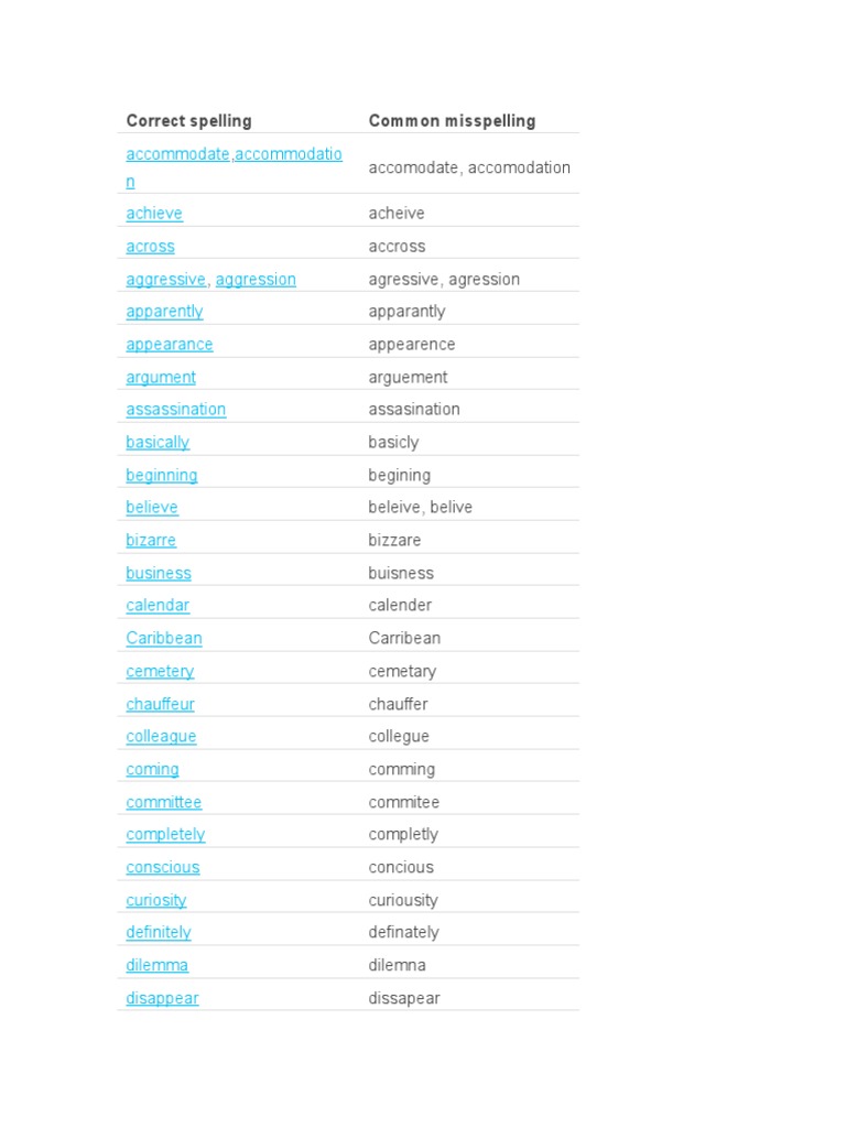 Correct Spelling Common Misspelling | PDF
