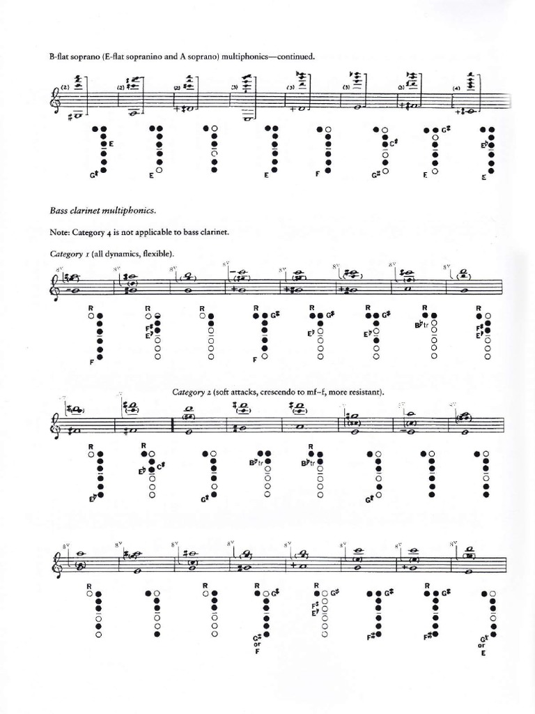 Printable Bass Clarinet Finger Chart