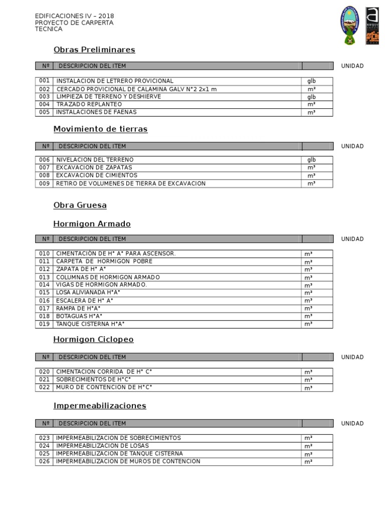 Lista de Items | PDF