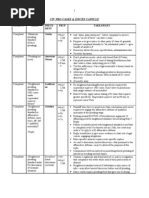 FRCP Chart | PDF | Federal Rules Of Civil Procedure | Discovery (Law)