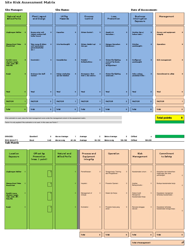 Risk Assessment Matrix - Risk Rating Pembangkit Final | PDF