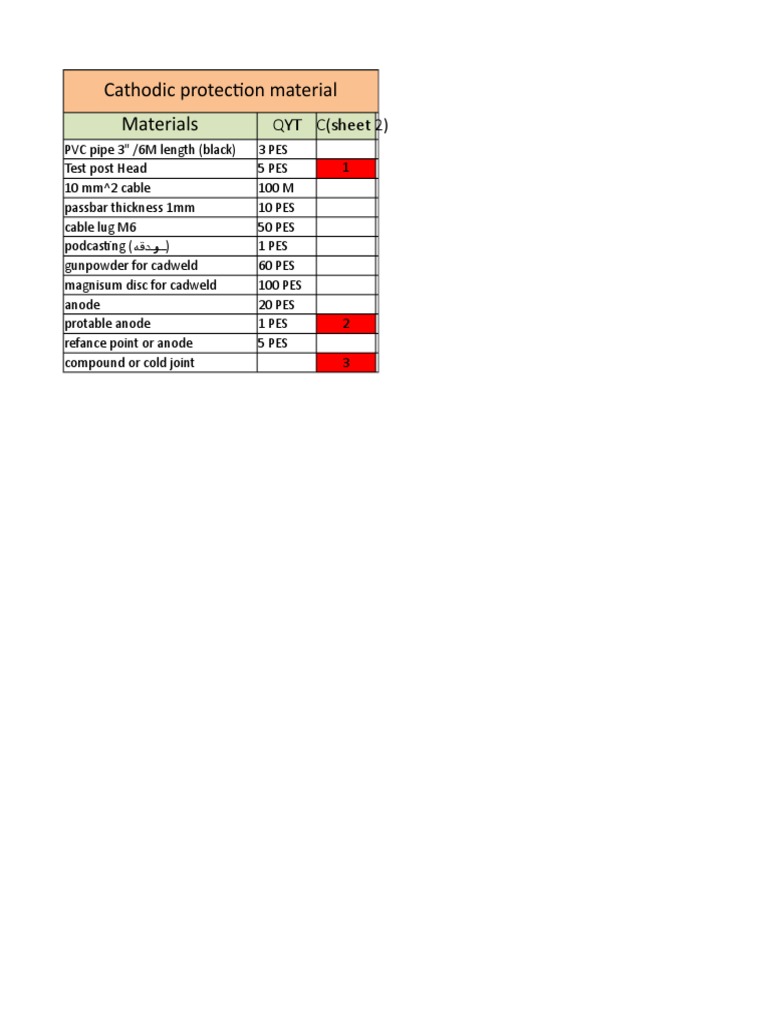 Cathodic Protection Material Materials: QYTPIC (Sheet 2) | PDF