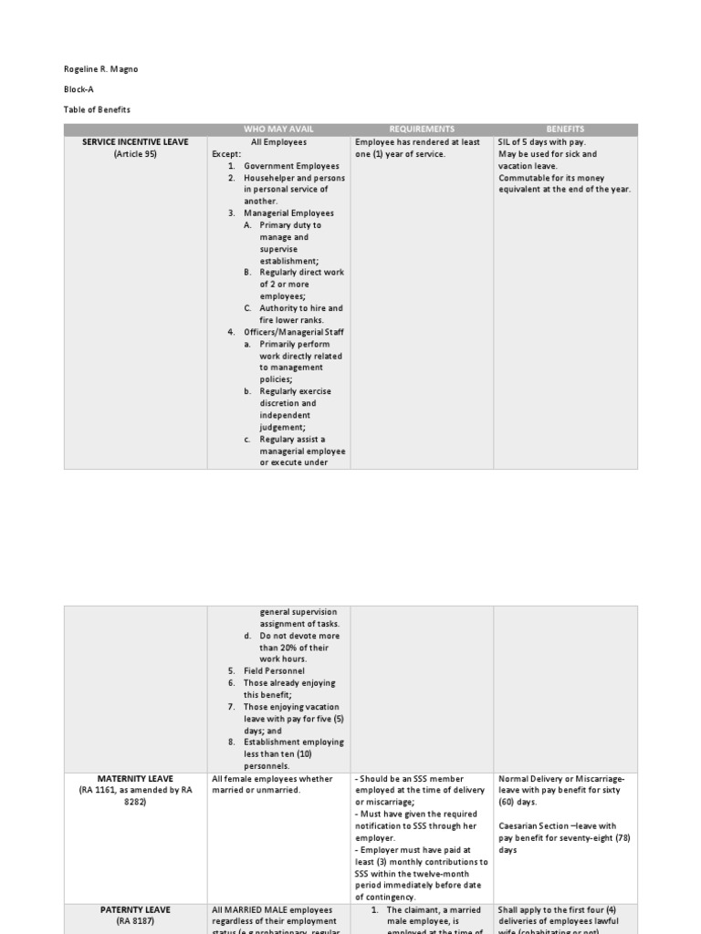 Service Incentive Leave: Who May Avail Requirements Benefits | PDF ...
