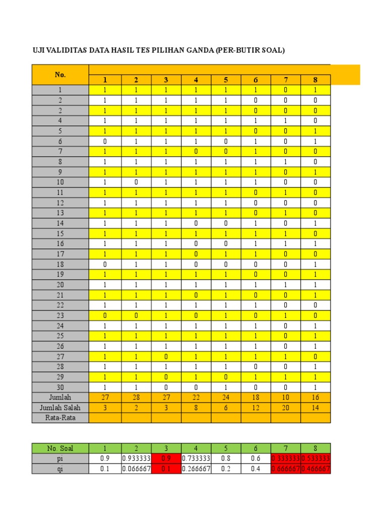 Uji Validitas Data Hasil Tes Pilihan Ganda (Per-Butir Soal) No. No ...