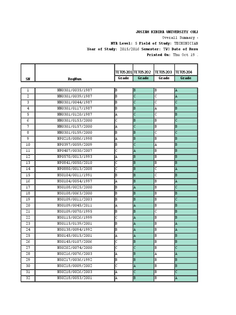 NACTE - Examination - SEM. II LEVEL 5 | PDF | Behavior Modification ...