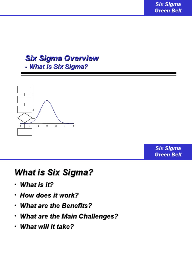 01 What Is Six Sigma | PDF | Six Sigma | Design For Six Sigma