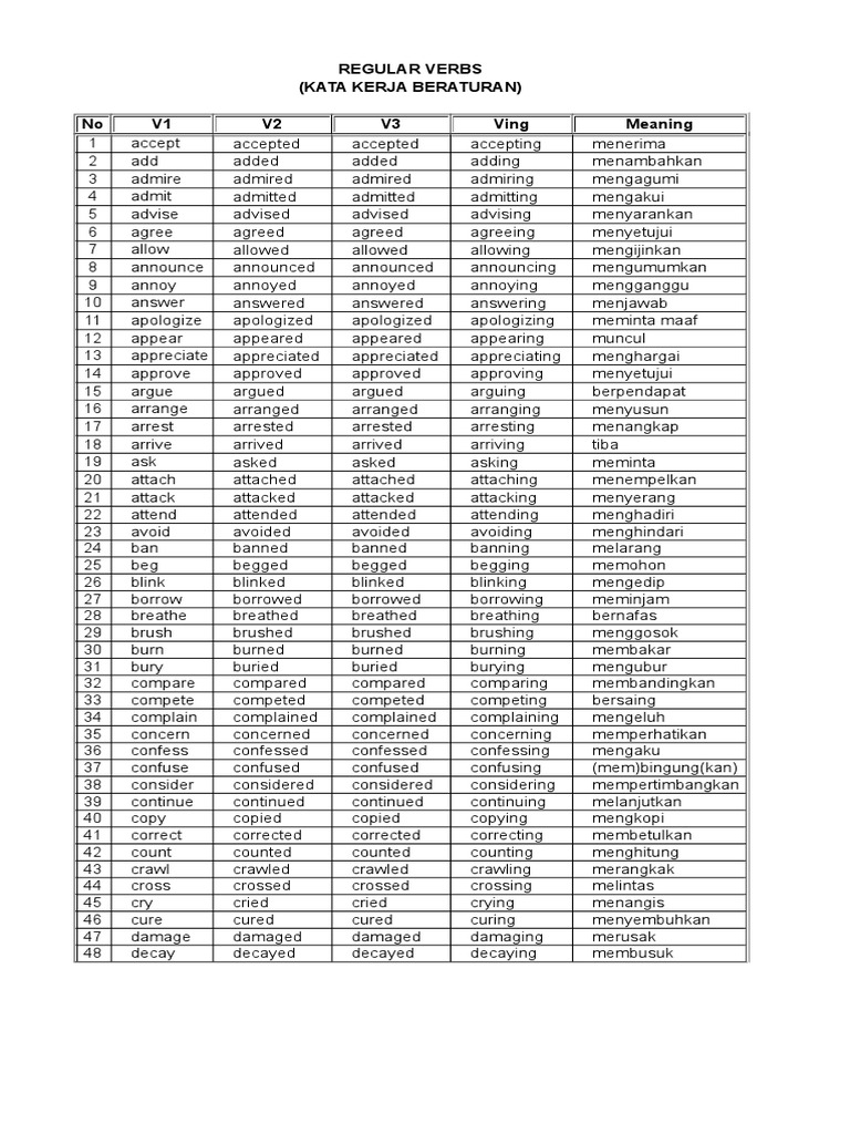 regular-verbs-kata-kerja-beraturan-no-v1-v2-v3-ving-meaning-pdf