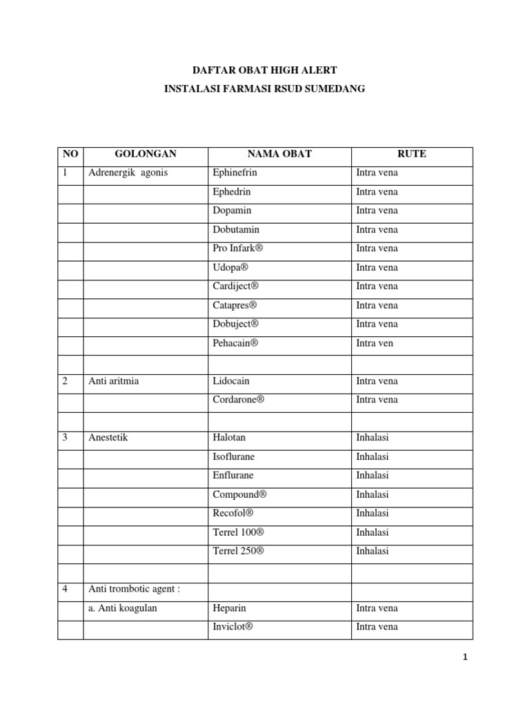 Daftar Obat High Alert Instalasi Farmasi Rsud Sumedang | PDF | Drugs ...