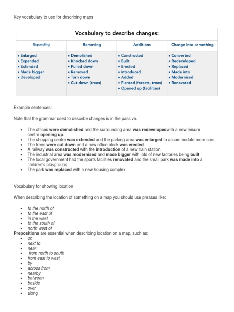 IELTSr Describing Maps | PDF | Grammar | Syntax