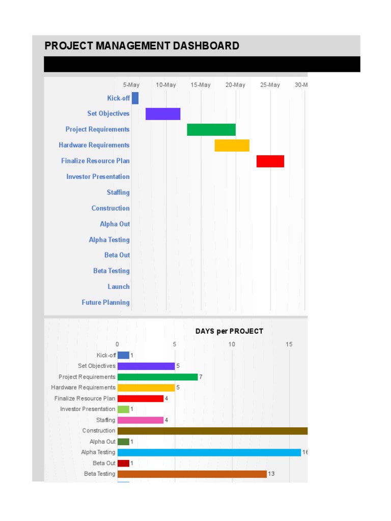 Project Management Dashboard Overview | PDF | Project Management ...