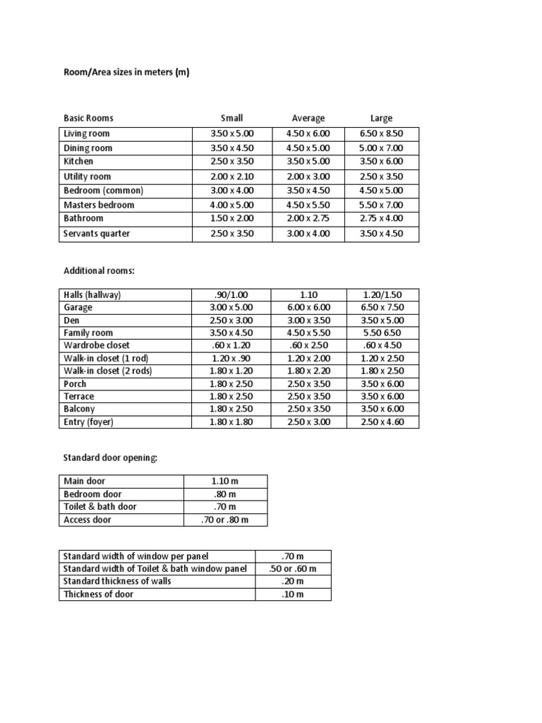 Standard Room Sizes | PDF