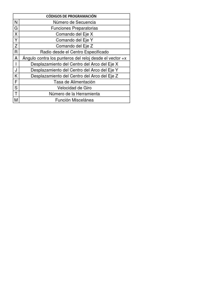Códigos de Programación CNC Iso | PDF | Control numerico | Movimiento ...