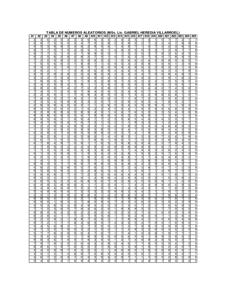Tabla de Números Aleatorios | PDF