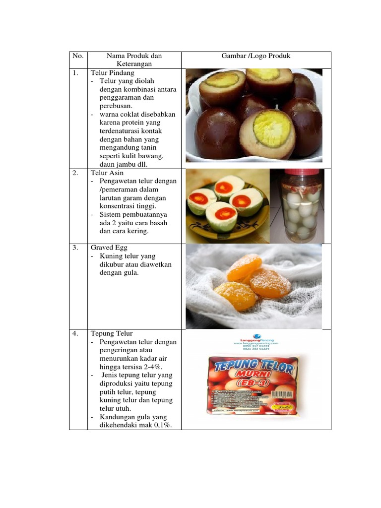 Produk Pengawetan Telur | PDF