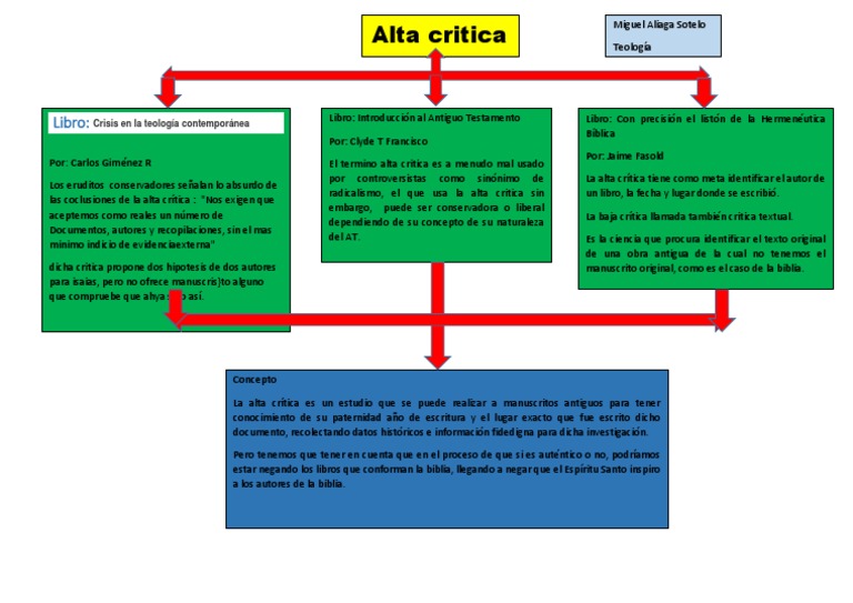 Alta Critica | PDF | Biblia | Literatura religiosa
