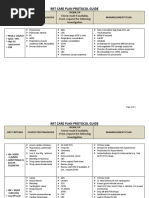 Postpartum Haemorrhage PPH Algorithm - June 2019 | PDF | Medical ...