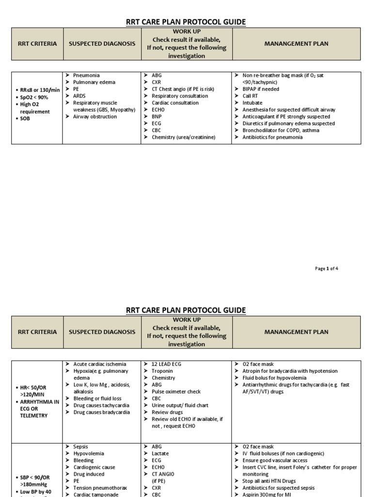 RRT Care Plan Protocol Guide | PDF | Sepsis | Hypoglycemia