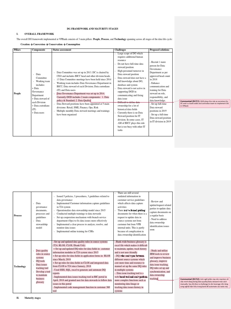 DG Framework and Maturity Stages I. Overall Framework: Commented (DLT ...