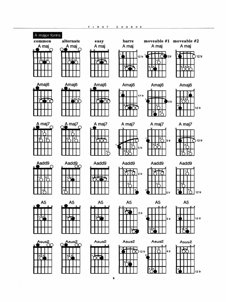 MAJOR FORMS - Don Latarski PDF | PDF