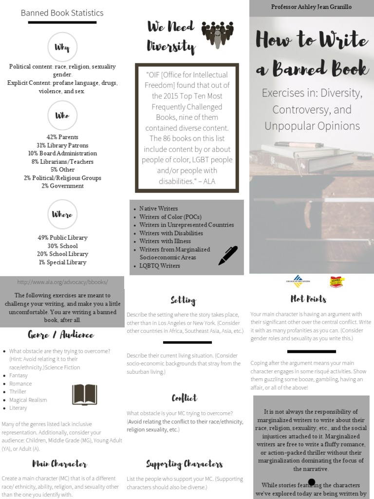 How To Writea Banned Book Pdf Young Adult Fiction