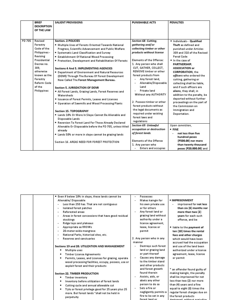 PD 705 | PDF | Fine (Penalty) | Lease