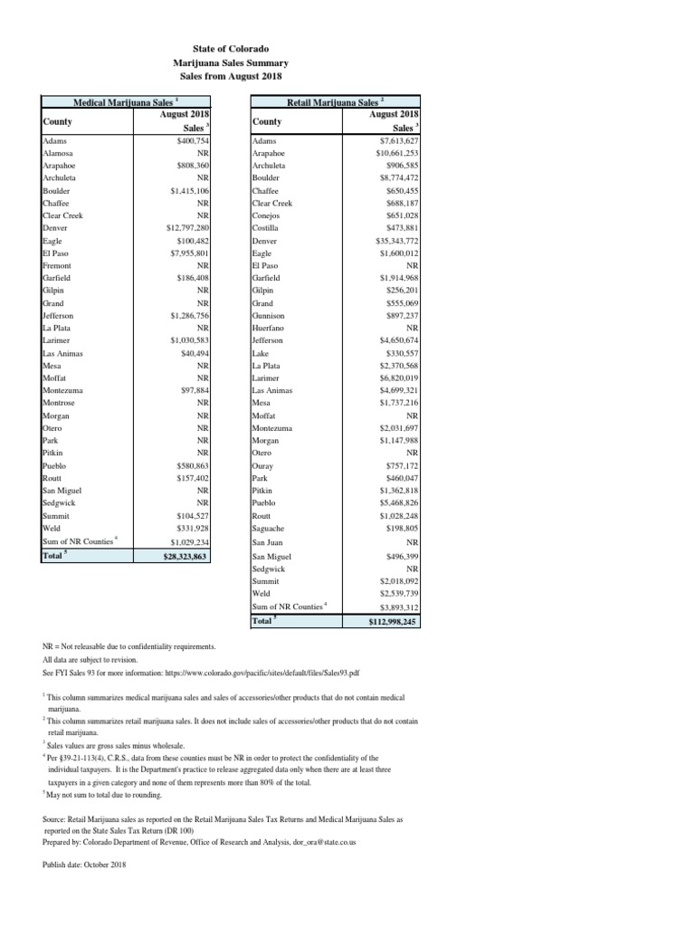 Colorado Marijuana Sales Data | PDF | Colorado | Government Finances