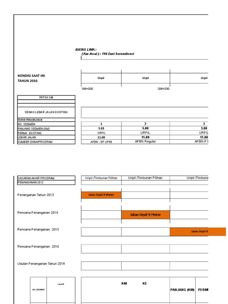 Streep Map Lingkar Supiori | PDF