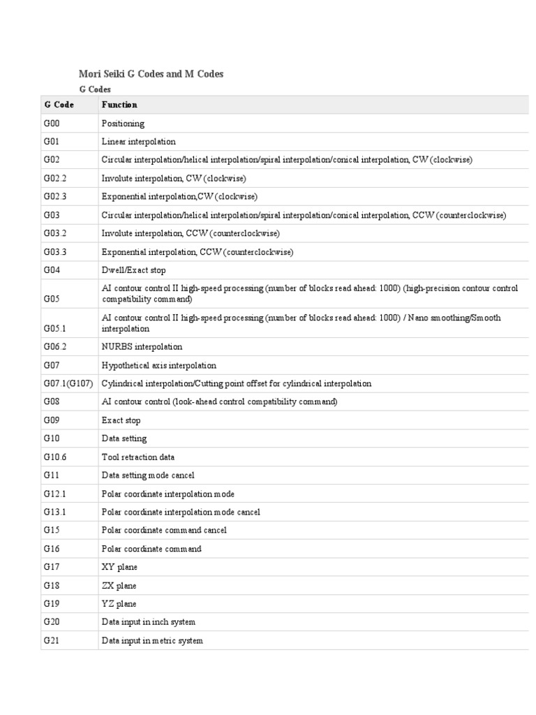 Mori Seiki G Codes and M Codes | PDF | Machining | Drilling