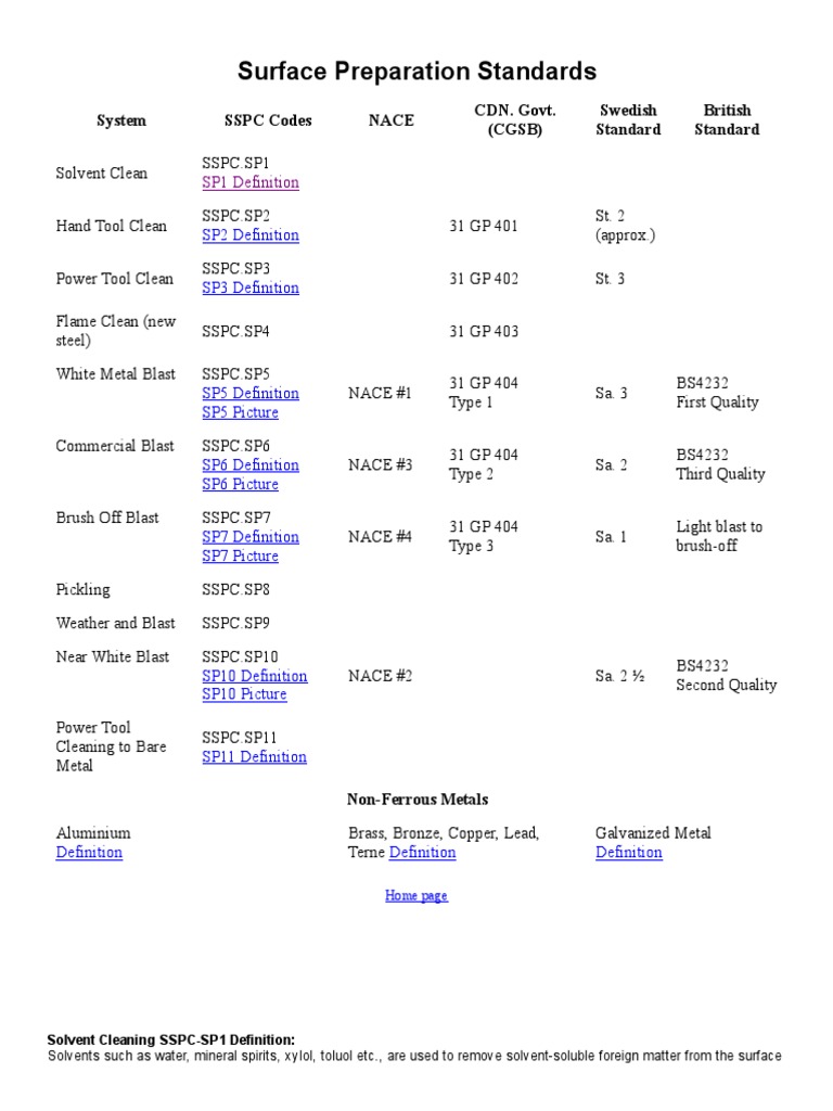 Surface Preparation Standards | PDF | Rust | Paint