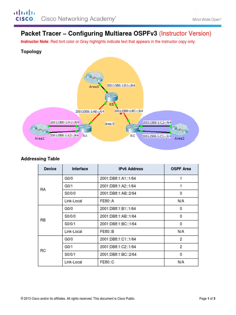 6.2.3.7 Packet Tracer - Configuring Multiarea OSPFv3 Instructions IG PDF | PDF | I Pv6 | Router ...