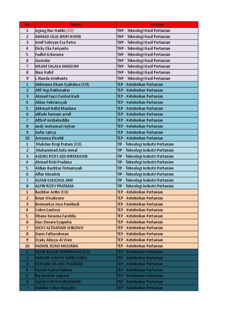 New Kelompok PBP FTP 2018 (Fix) | PDF