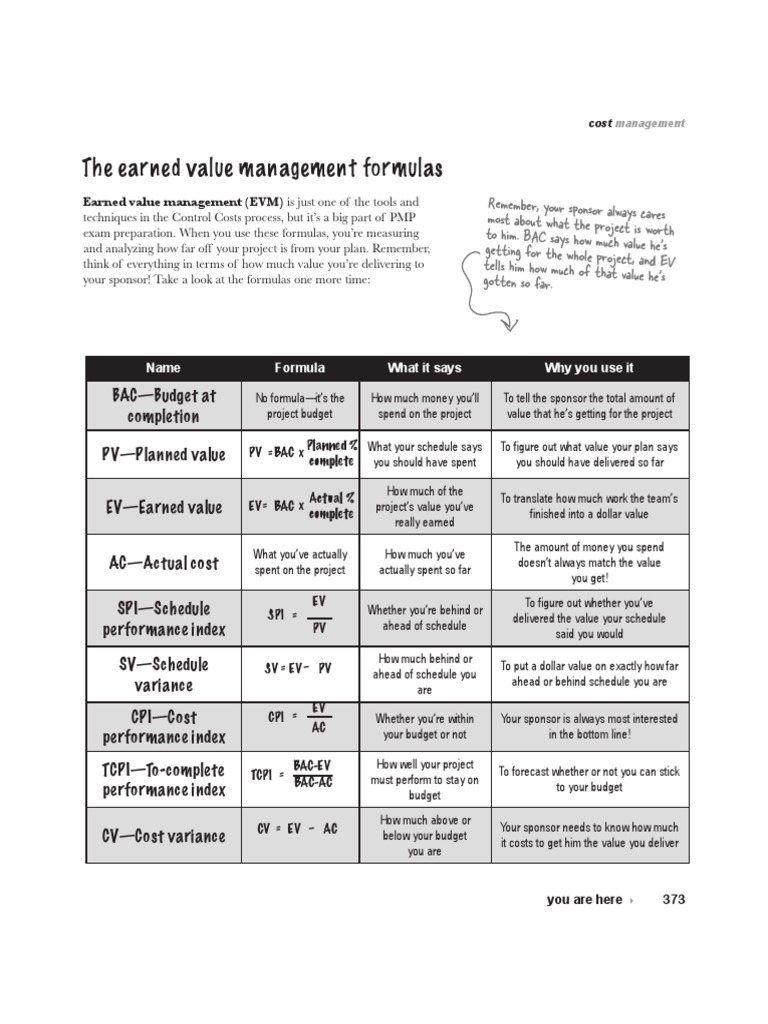 Earned Value Formulas | PDF | Business