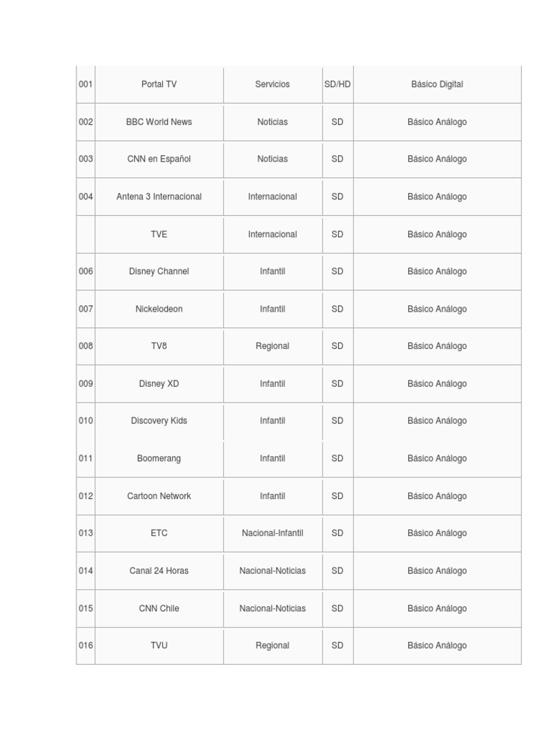 Lista De Canales Vtr Pdf Hbos Formatos De Medios