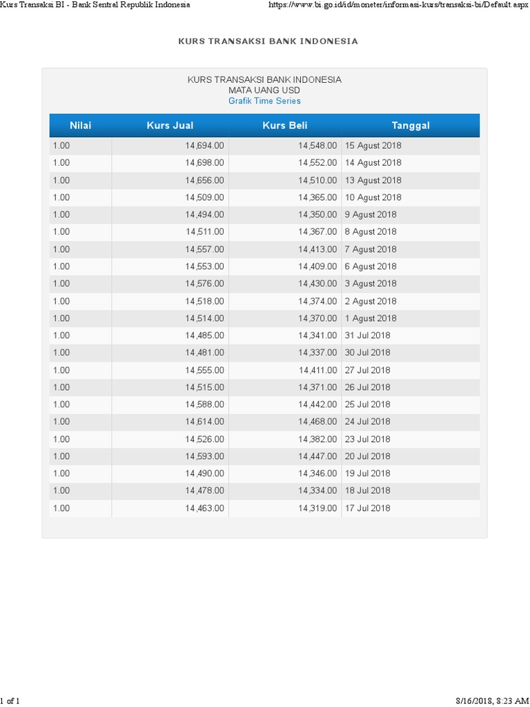 Kurs Transaksi BI - Bank Sentral Republik Indonesia | PDF