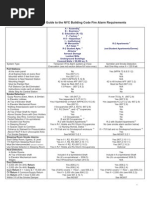2021 IFC Fire Protection Requirements | PDF | Fires | Safety