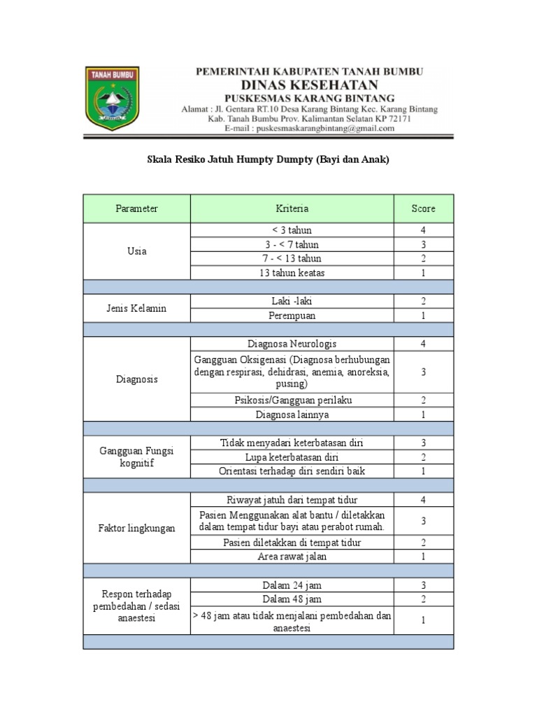 Skala Humpty Dumpty | PDF