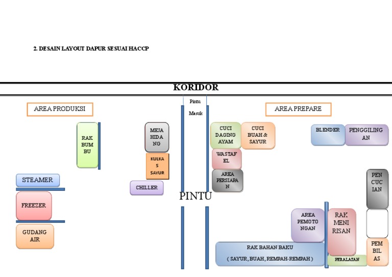 Layout Dapur Haccp | PDF