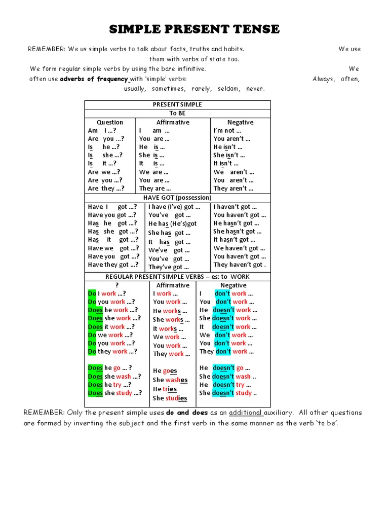 Simple Present Tense | PDF | Linguistic Typology | Grammar