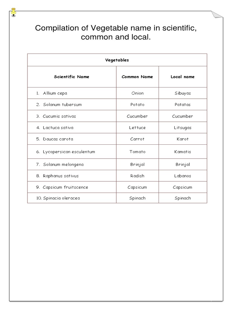 Compilation of Vegetable Name in Scientific | PDF | Ethanol | Amine
