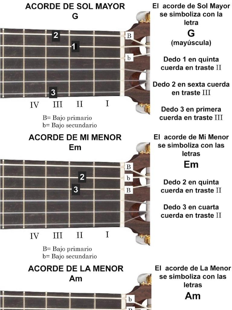 Circulo de SOL PARA GUITARRA | PDF