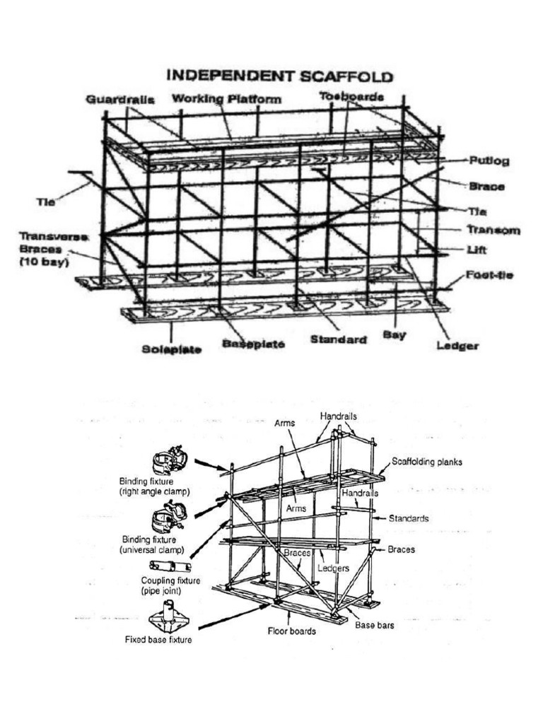 Bagian Scaffolding | PDF