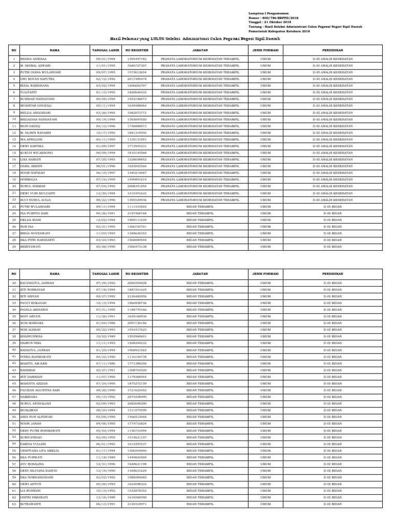 Daftar Peserta Lulus Final | PDF