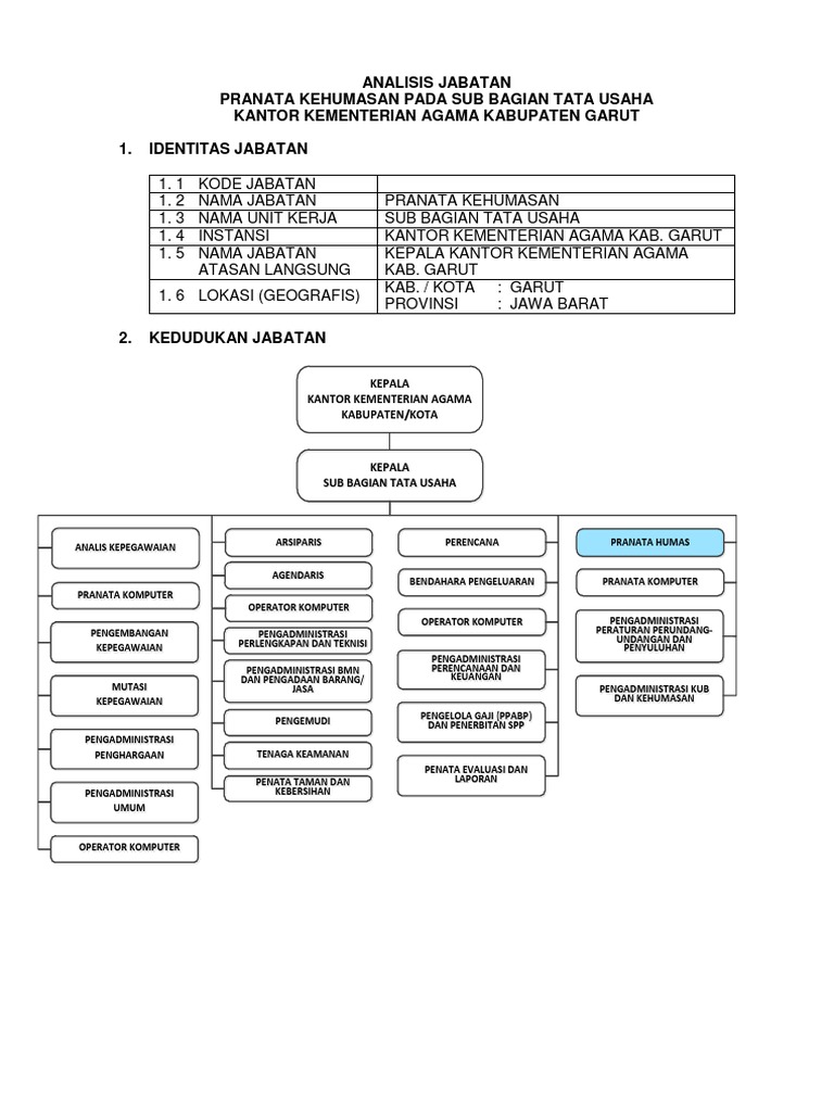 01 Anjab Pranata Humas | PDF