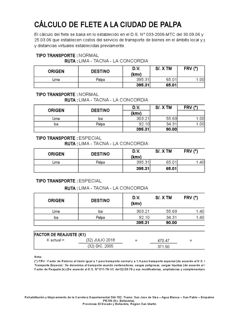 Tarifas de Flete Lima-Palpa y Obra | PDF | Transporte