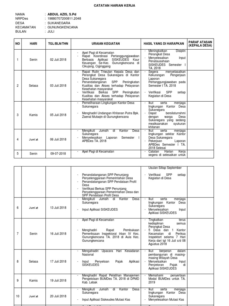 Contoh Catatan Harian Kerja Perangkat Desa - Abdul Azis | PDF