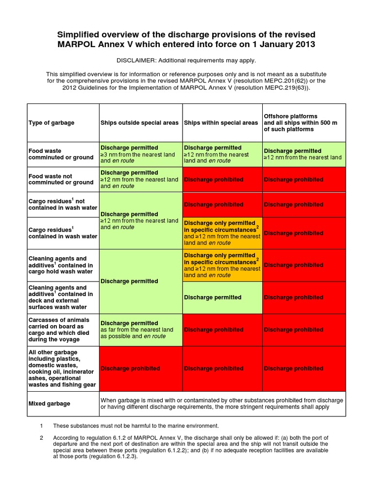 MARPOL Annex V Garbage Discharge Provisions PDF | PDF