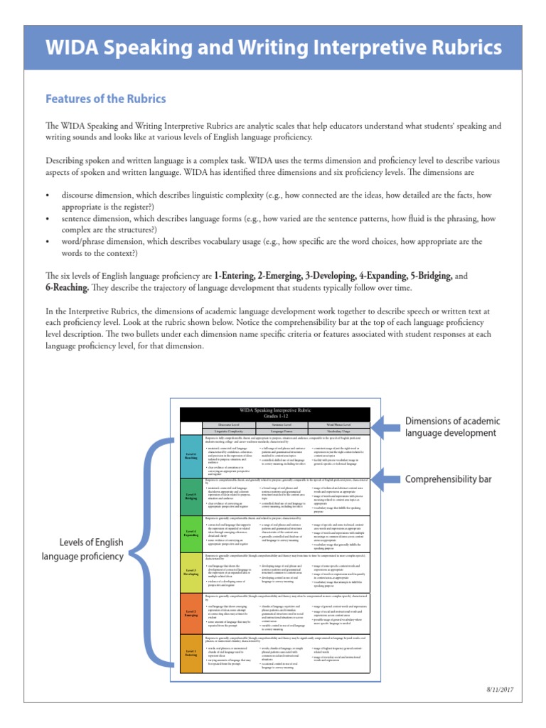 WIDA Rubric | PDF | Speech | Rubric (Academic)