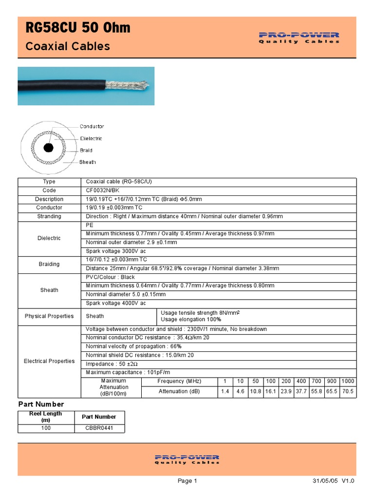 RG58CU 50 Ohm: Coaxial Cables | PDF | Coaxial Cable | Force