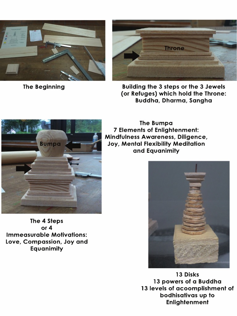 Building a Mini Stupa Guide | PDF | Himalayan Buddhism | Tantra